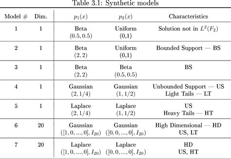 Table 1 1 From Stochastic Density Ratio Estimation And Its Application