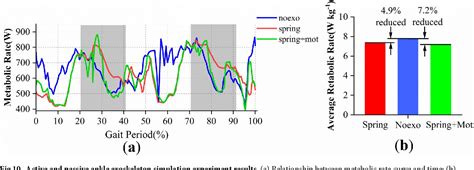 Figure 10 From Concept Design Of Hybrid Actuated Lower Limb Exoskeleton To Reduce The Metabolic