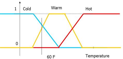 Fuzzy Logic Method In Path Planning By Ahmad Humaizi Apr 2024 Medium