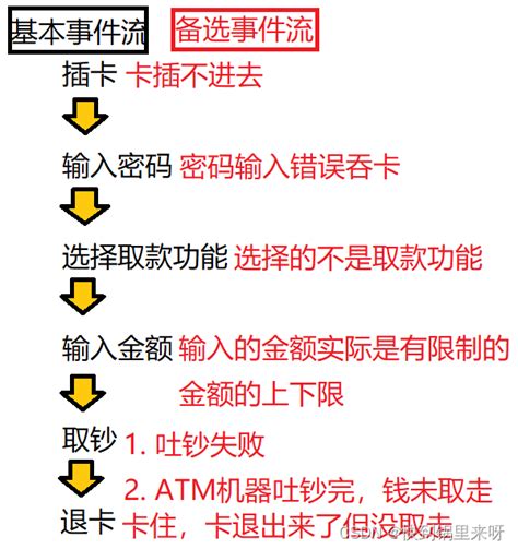 测试之bug与用例【创建bug、bug级别、bug生命周期、测试用例的万能公式、设计测试用例具体方法】软件测试bug级别和对应处理时效 Csdn博客