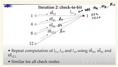 5g Nr Ldpc译码 知乎