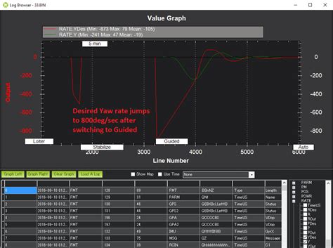 Copter Pirouettes On Guided Takeoff With RC Copter ArduPilot Discourse