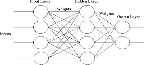 Structure Of Multilayer Neural Network Download Scientific Diagram