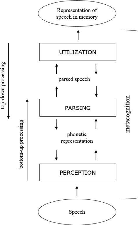figure 2 2 from a complex dynamic systems theory perspective on learner