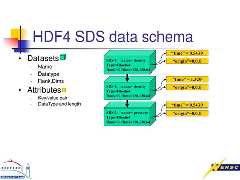 Ppt Using Hdf5 For Scientific Data Analysis Powerpoint Presentation
