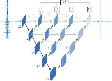 First‐arrival Picking For Microseismic Monitoring Based On Deep Learning Guo 2021