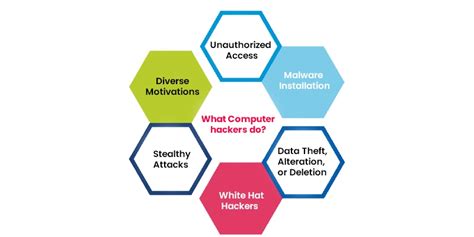 How To Secure Your Computer From Hackers