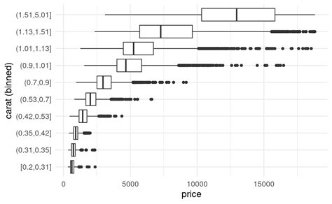S E R For Data Science Exploratory Data Analysis II BioDASH