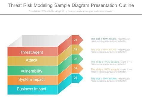 Threat Risk Modeling Sample Diagram Presentation Outline