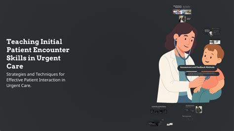 Teaching Initial Patient Encounter Skills In Urgent Care By Kelly Kelly