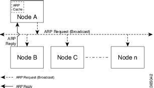 IP Addresses And Services Configuration Guide For Cisco NCS Series Routers IOS XR Release