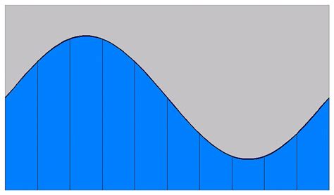H Method And P Method For Finite Element Mesh Refinement