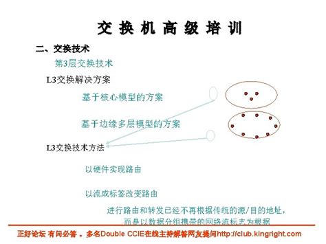 Cisco VTP VLAN Trunking Protocol VTP VTP
