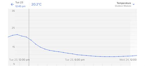Netatmo Smart Weather Station Review Australia Safewise
