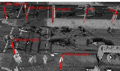 Recognition Of Pole Like Objects Performed By Our Neural Network In A Download Scientific