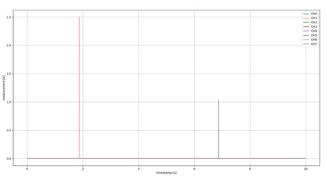 Ad7771 Spi Data Read And Drdy Pin Status Qanda Precision Adcs