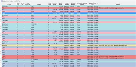 RTrader Trading Platform Options Trading Cannon Trading