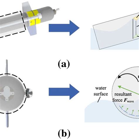 Bi Copter Prototype Download Scientific Diagram
