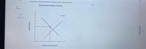 Solved Using The Diagrams Below Show The Effects Of Each Of