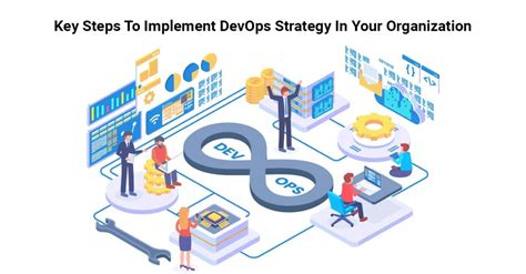 Key Steps To Implement DevOps Strategy In Your Organization Codeflash Infotech