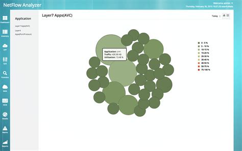 Application Level Qos Shaping Acl And Service Policies Netflow Analyzer