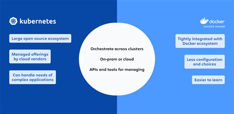 kubernetes와 docker 비교 atlassian