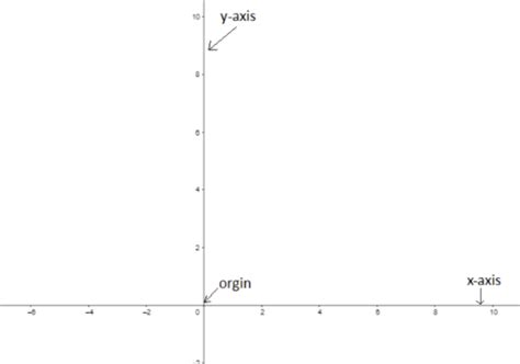 To Find The Coordinate Of Originbegin Align Text A 01