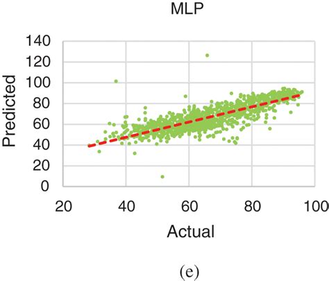 water quality index using modified random forest technique assessing