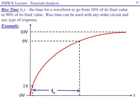 ppt pspice lecture transient analysis powerpoint presentation free
