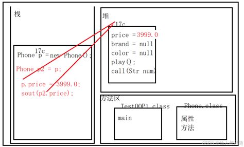 java基础知识第二篇 csdn博客