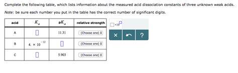 solved complete the following table which lists information