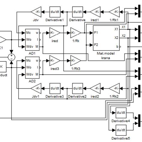 Computational Scheme Of An Overhead Crane Download Scientific Diagram