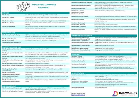 Hadoop HDFS Commands In Cheat Sheet Datacademy Ai
