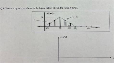Solved Q Given The Signal X N Shown In The Figure Below Chegg