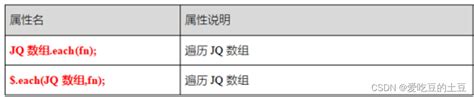 javascript知识【jquery：数组遍历和事件】 极客之音