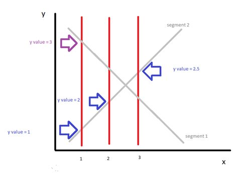Binary Search Tree Change Comparison Function For BST Dynamically In Python Stack Overflow
