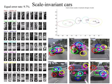 constellation models and unsupervised learning for object class