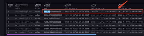 the initial value is not 0 · issue 4605 · influxdata flux · github
