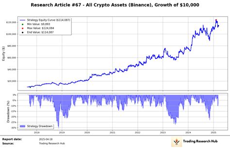 Flipping The Rsi Script When Overbought Actually Means Buy More Research Article 67