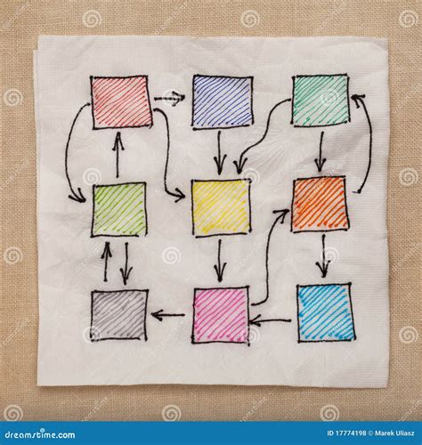 Abstract Flowchart Or Network Stock Photo Image Of Sketch Doodle