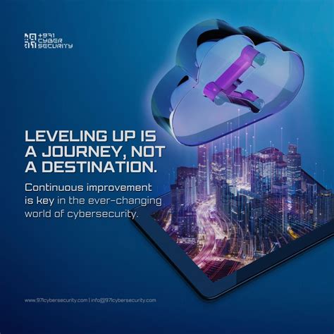 Plus971 Cyber Security On Linkedin Cybersecurity Digitalresilience Threatintelligence…