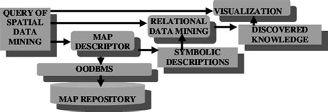 Spatial Data Mining Process In Ingens Download Scientific Diagram