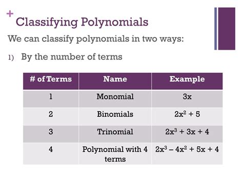 PPT Polynomials PowerPoint Presentation Free Download ID 5166169