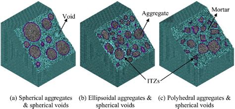 Finite Element Meshes Of Concrete Meso Structures With Gravel And Download Scientific Diagram