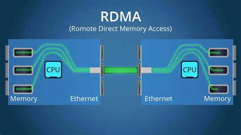 Dudu Azoulay ☁️ On Linkedin Oraclecloud Oci Cloudcomputing Hpc Highperformancecomputing…