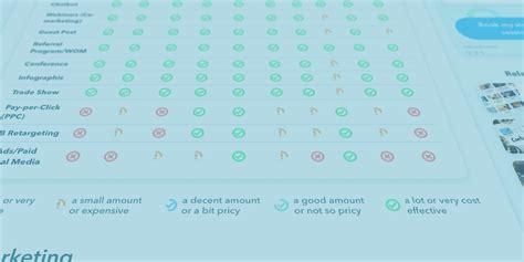 B2b Sales Leads The Ultimate Side By Side Comparison Guide