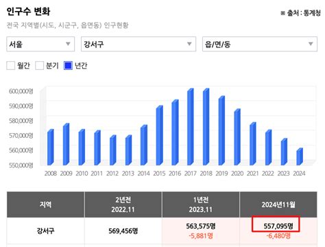강서구 등촌주공 1단지 아파트 수익률 분석 보고서 열반스쿨 기초반 82기 92조 리옹
