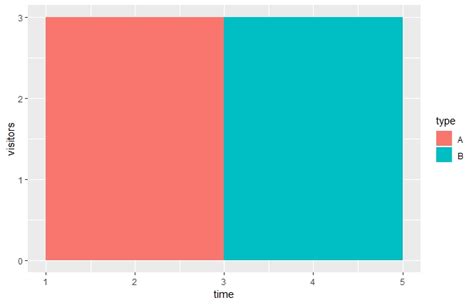 R How To Prevent Blank Polygons When Having Bordering But Not