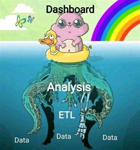 rashid mohammed on linkedin power bi data analysis
