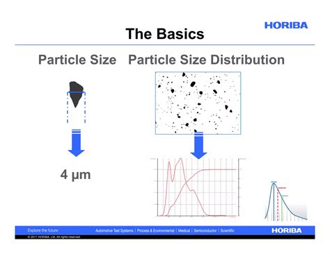 Understanding Your Particle Size Analyzer Results Pdf